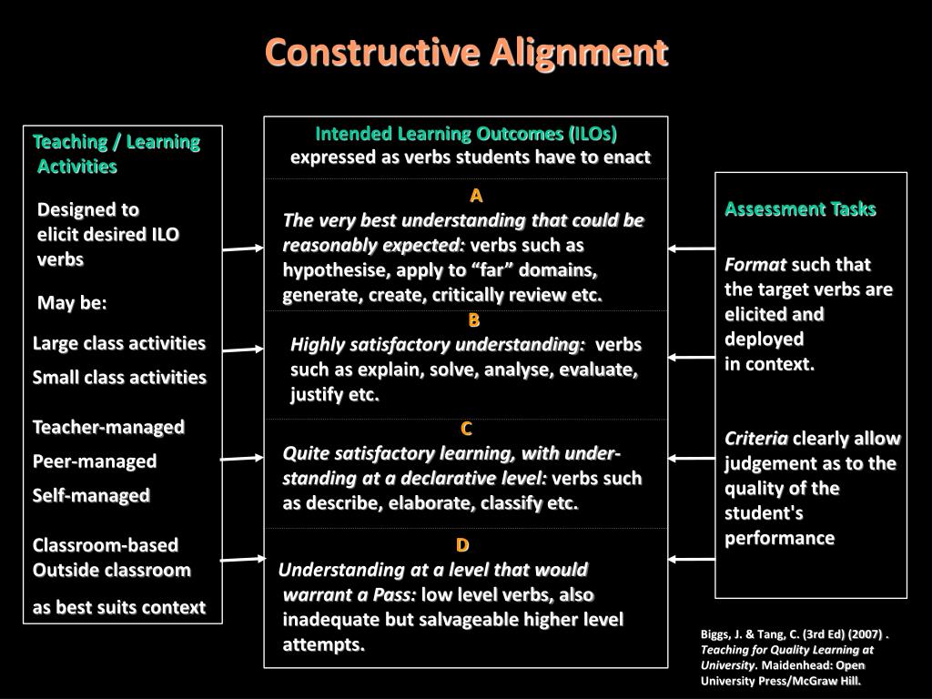 PPT - Constructive Alignment PowerPoint Presentation, free download ...