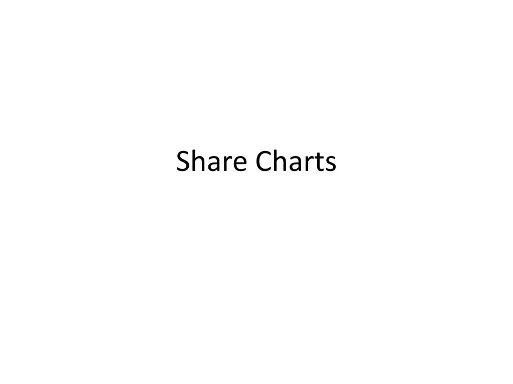 PPT - Share Charts PowerPoint Presentation, free download - ID:4201590