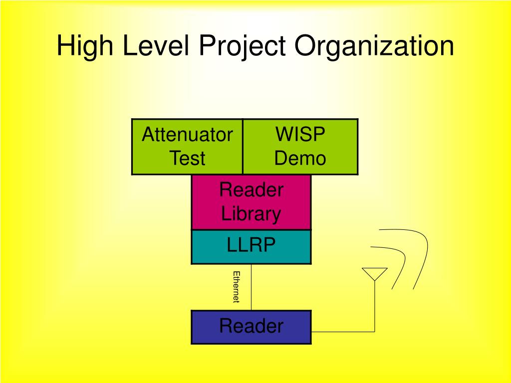 PPT - High Level Project Organization PowerPoint Presentation, free ...