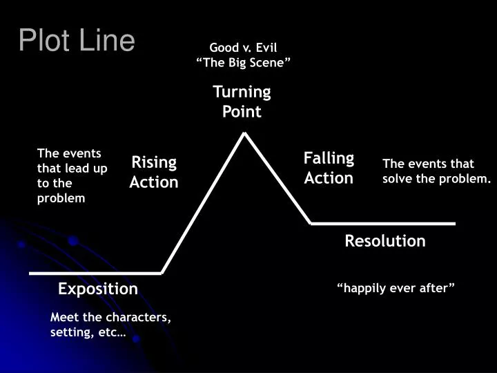 PPT Plot Line PowerPoint Presentation Free Download ID 4218012