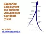 PPT - National Occupational Standards in Interpreting 2006-2010 ...