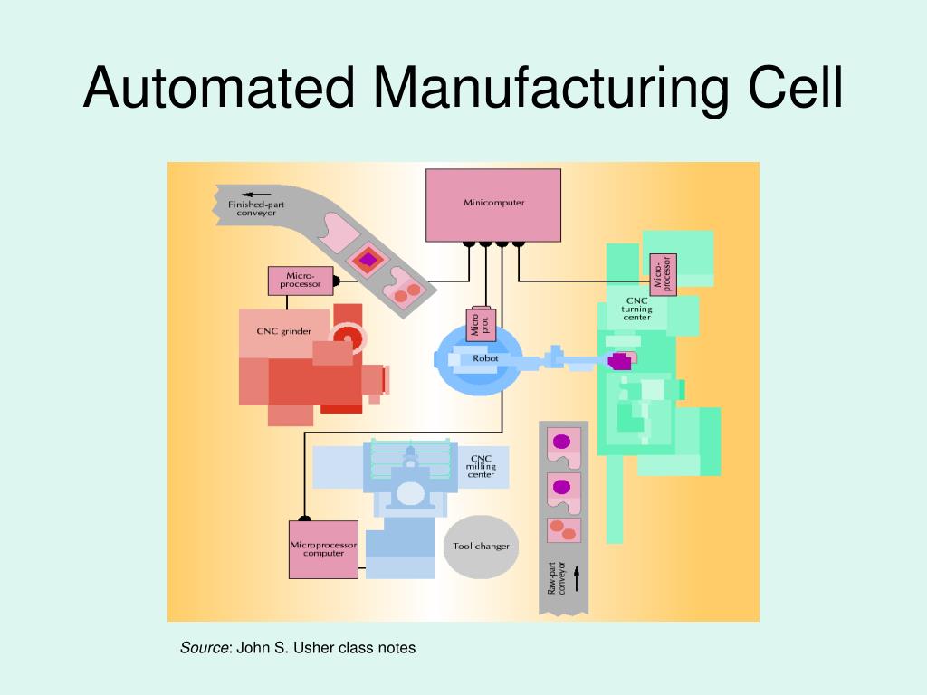 PPT - Automated Manufacturing Cell PowerPoint Presentation, free ...