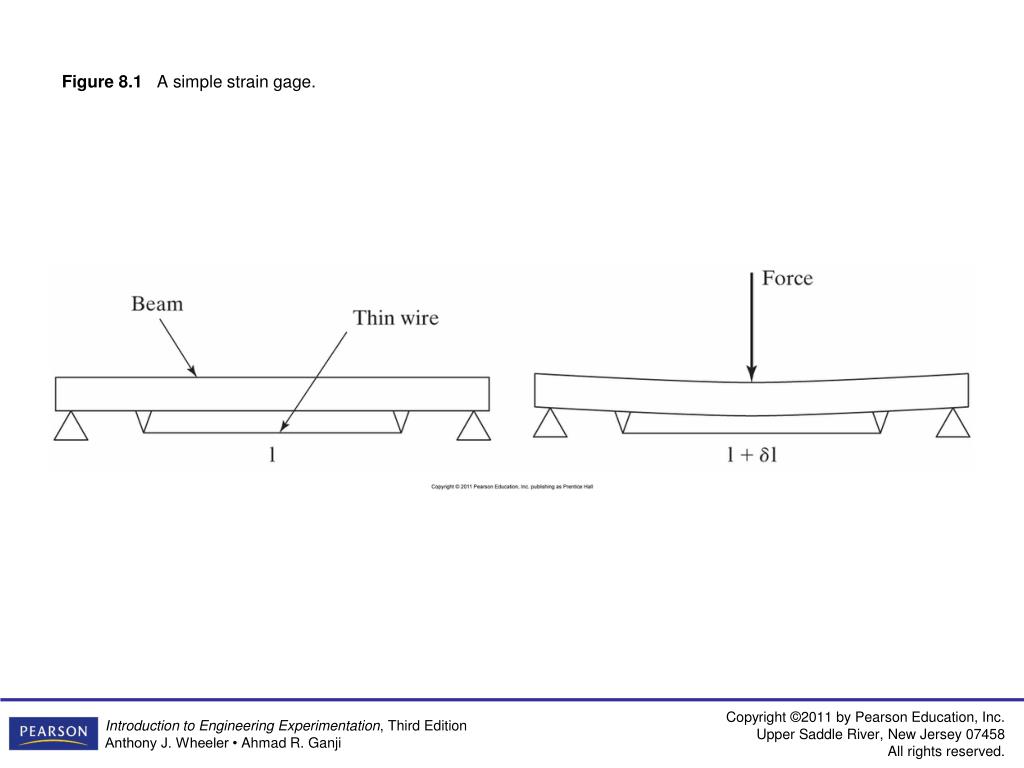PPT - Figure 8.1 A simple strain gage. PowerPoint Presentation, free ...