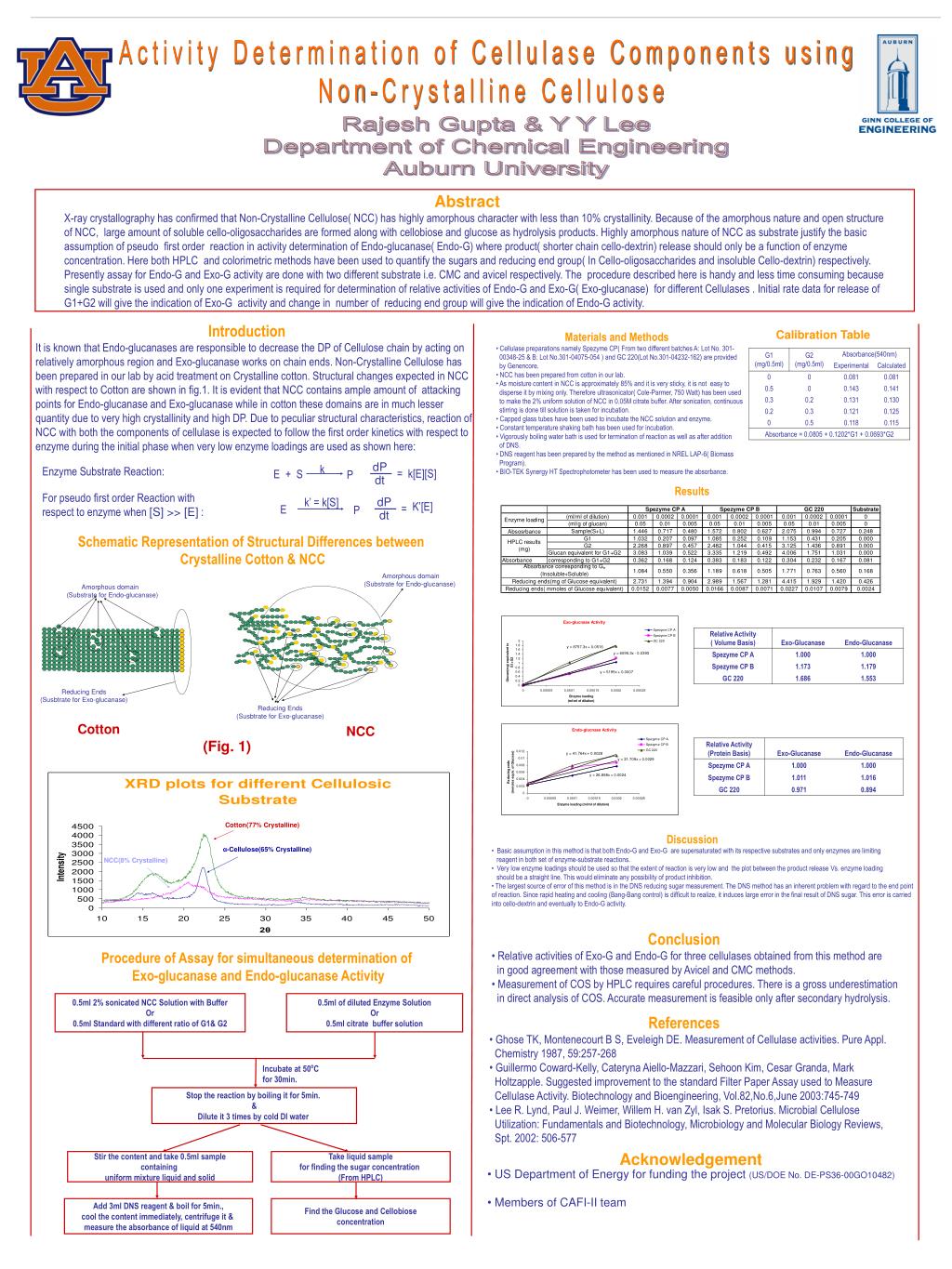 PPT - Activity Determination of Cellulase Components using Non ...