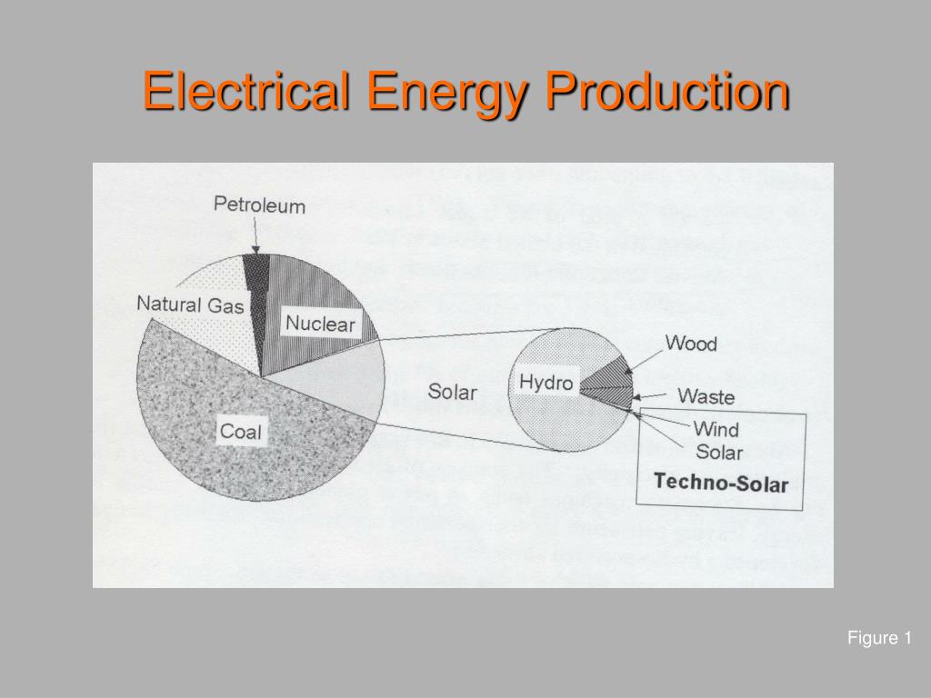 PPT - Electrical Energy Production PowerPoint Presentation, free ...