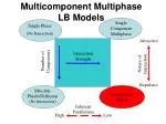PPT - MULTICOMPONENT REACTIONS PowerPoint Presentation, free download ...