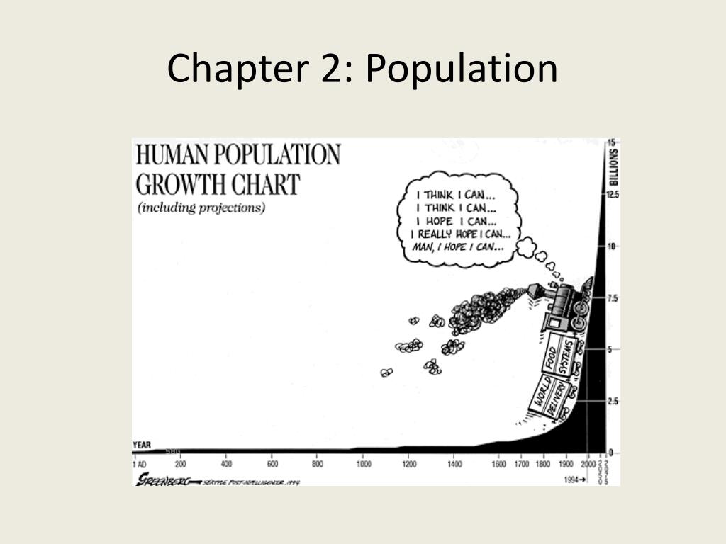 PPT - Chapter 2: Population PowerPoint Presentation, free download - ID ...