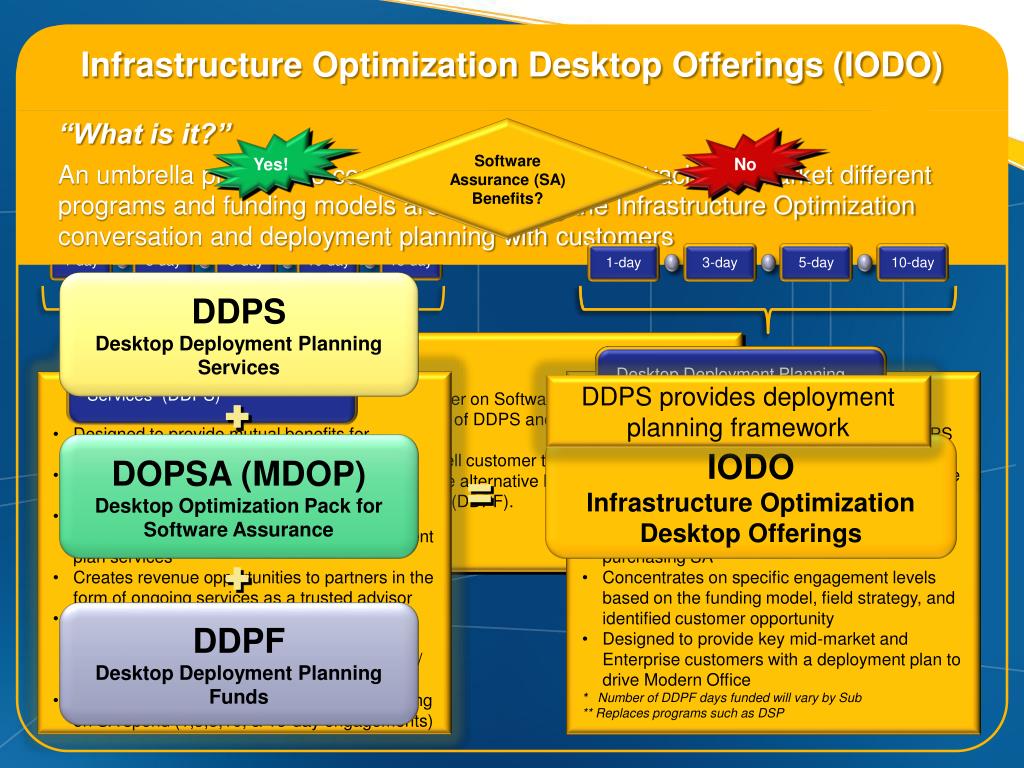 PPT - Desktop Optimization Programs for Infrastructure Deployment ...