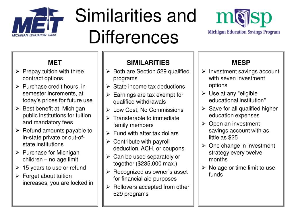 PPT - Similarities and Differences PowerPoint Presentation, free ...