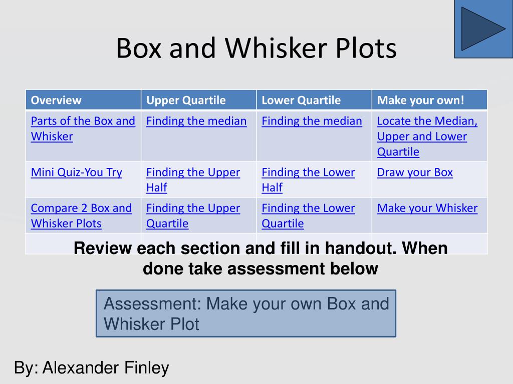 PPT - Box and Whisker Plots PowerPoint Presentation, free download - ID ...