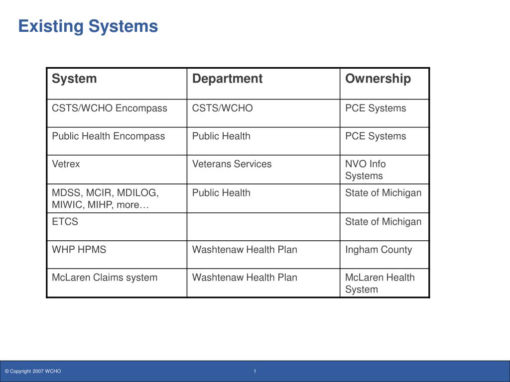 PPT - Existing Systems PowerPoint Presentation, free download - ID:4277396