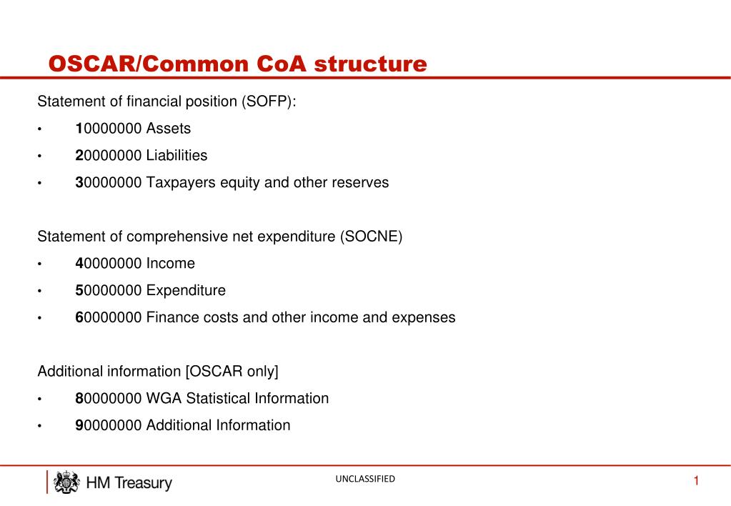 PPT - OSCAR/Common CoA structure PowerPoint Presentation, free download ...