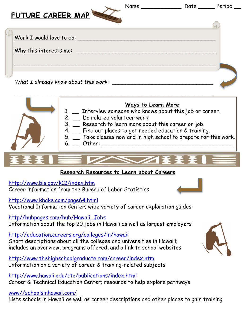 PPT - FUTURE CAREER MAP PowerPoint Presentation, free download - ID:4284602