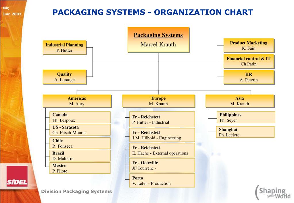PPT - PACKAGING SYSTEMS - ORGANIZATION CHART PowerPoint Presentation ...
