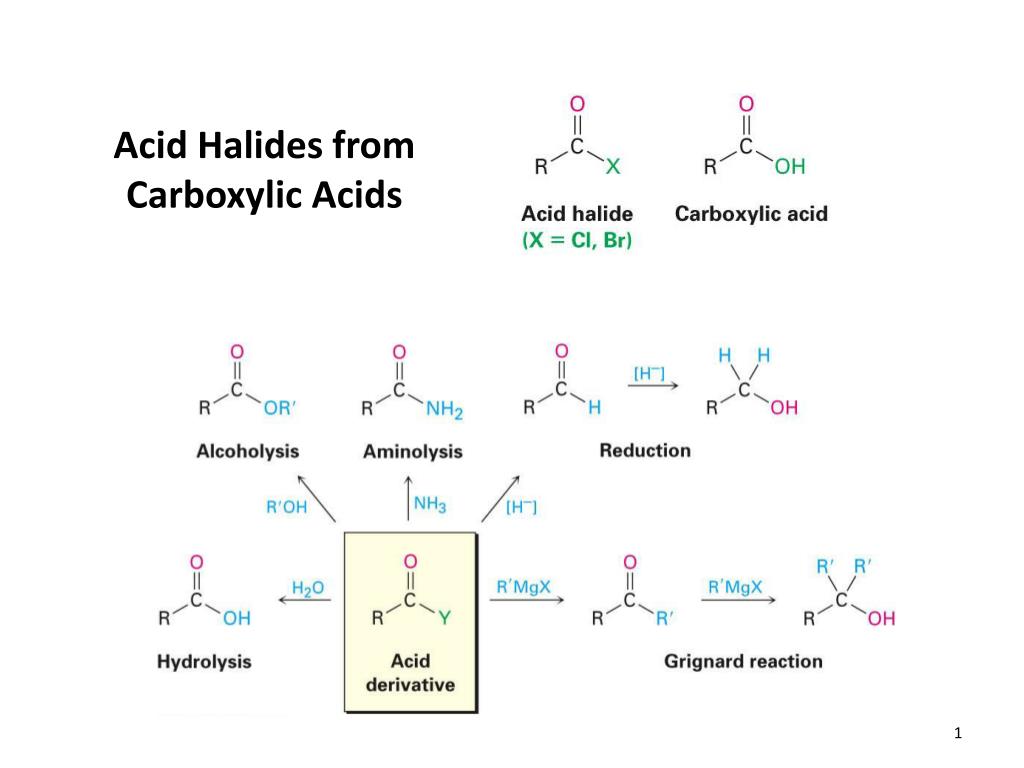PPT - Acid Halides from Carboxylic Acids PowerPoint Presentation, free ...