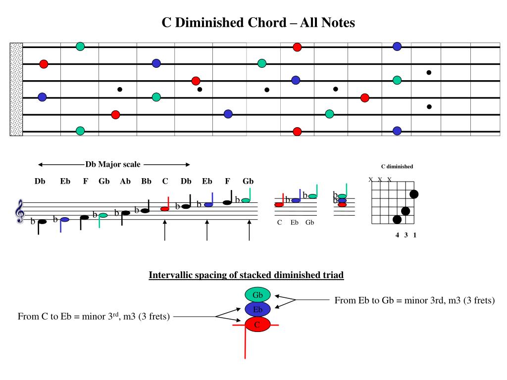 PPT - C Diminished Chord – All Notes PowerPoint Presentation, free ...