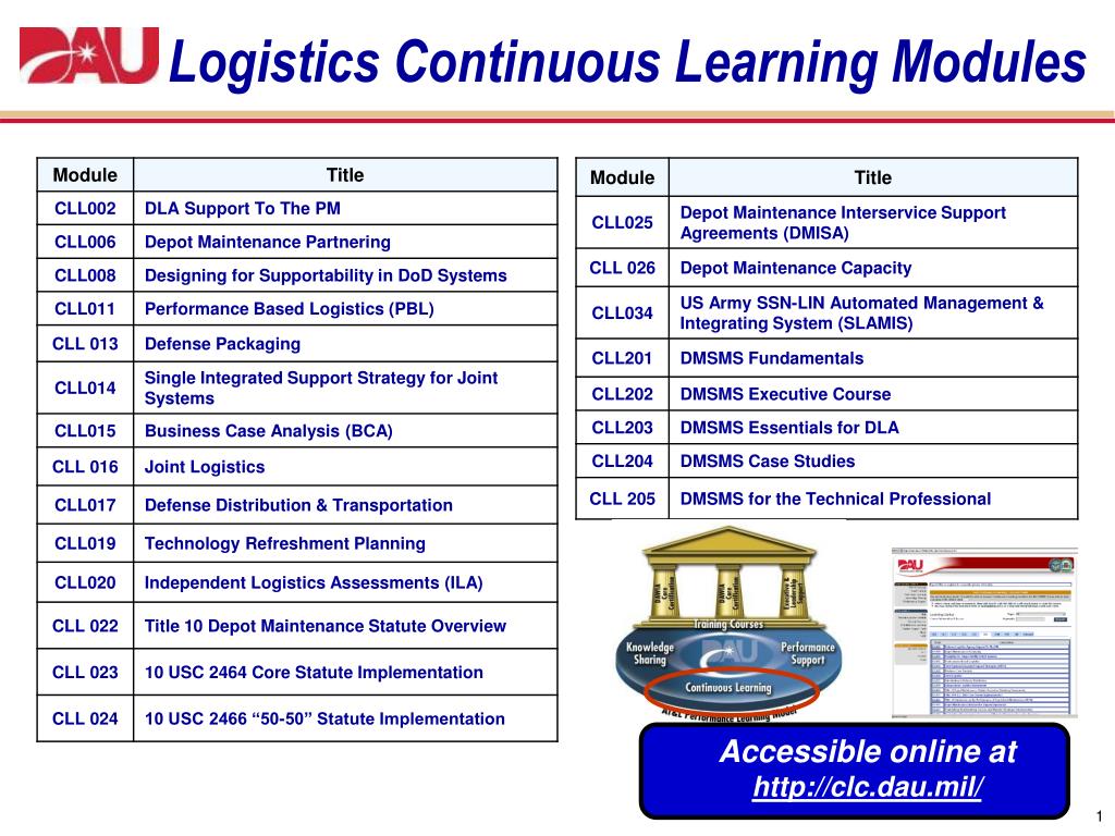 PPT - Enhance Your Logistics Skills with Continuous Learning Modules ...