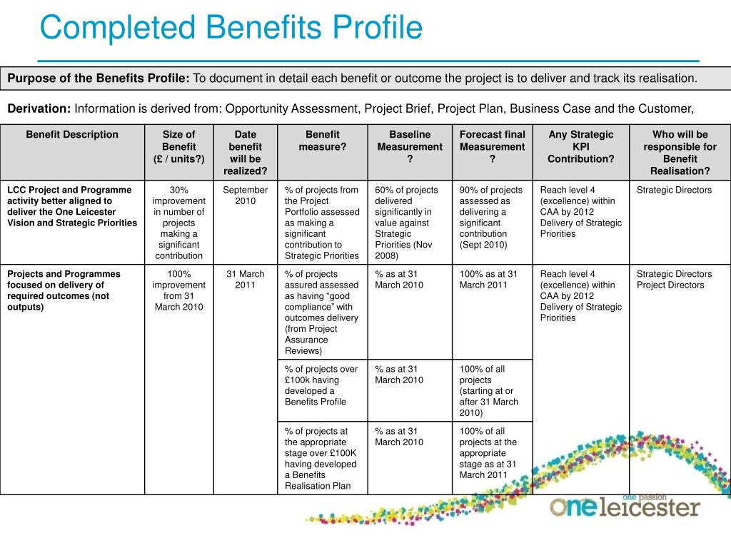 PPT - Completed Benefits Profile Analysis PowerPoint Presentation, free ...