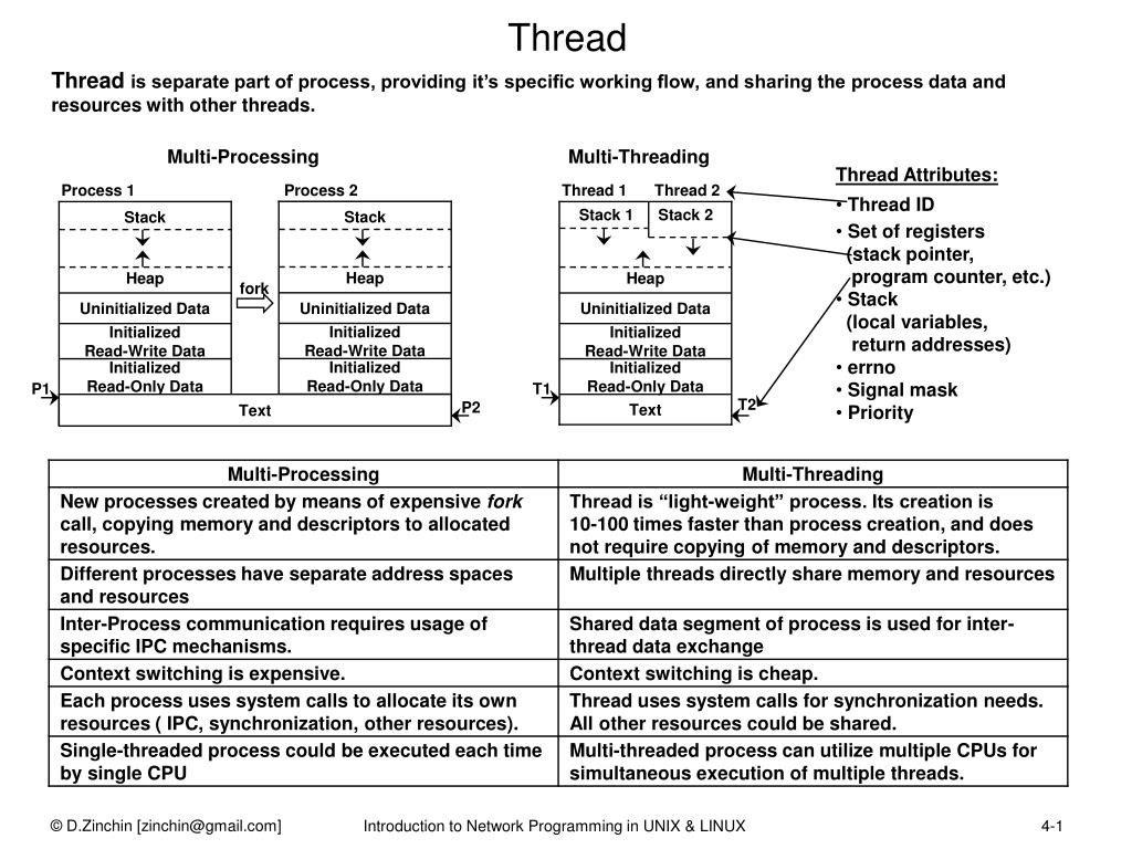 PPT - Thread PowerPoint Presentation, free download - ID:4309172