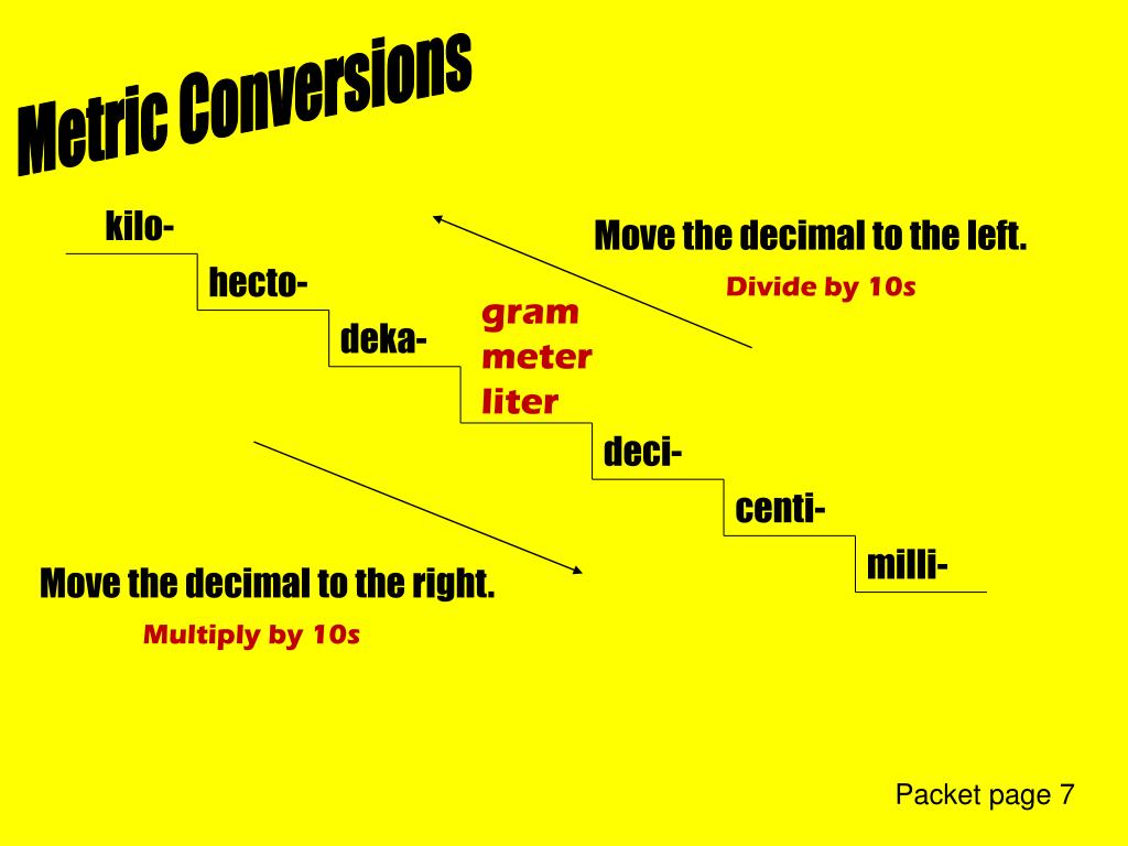 PPT - Metric Conversions PowerPoint Presentation, free download - ID ...