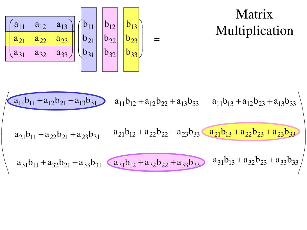 PPT - Matrix Multiplication PowerPoint Presentation, free download - ID ...