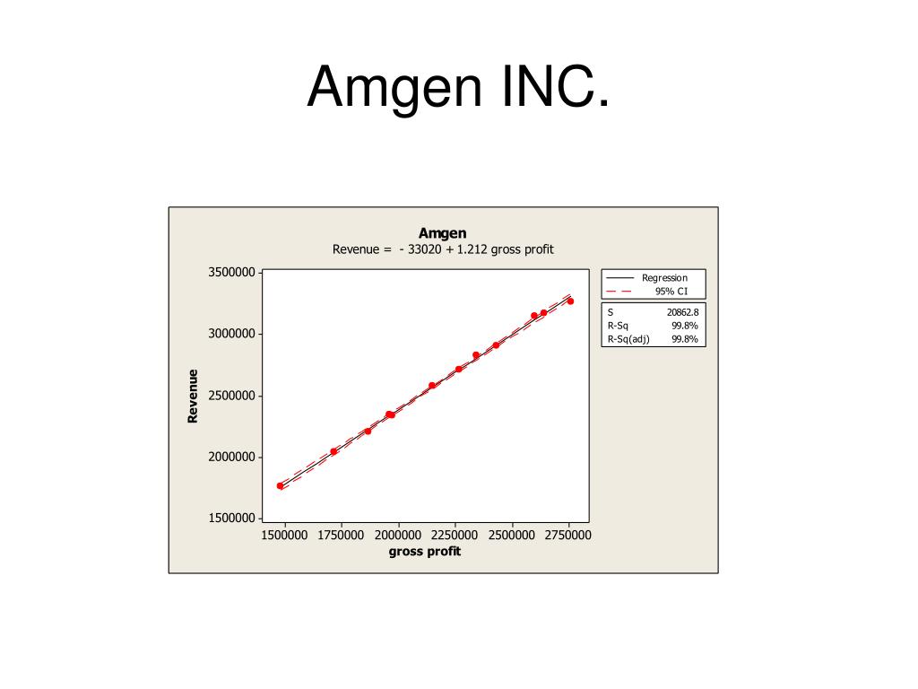 PPT - Amgen INC. PowerPoint Presentation, free download - ID:4312021
