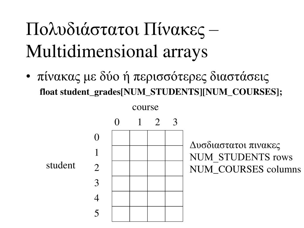 PPT - Multidimensional Arrays in Programming PowerPoint Presentation ...