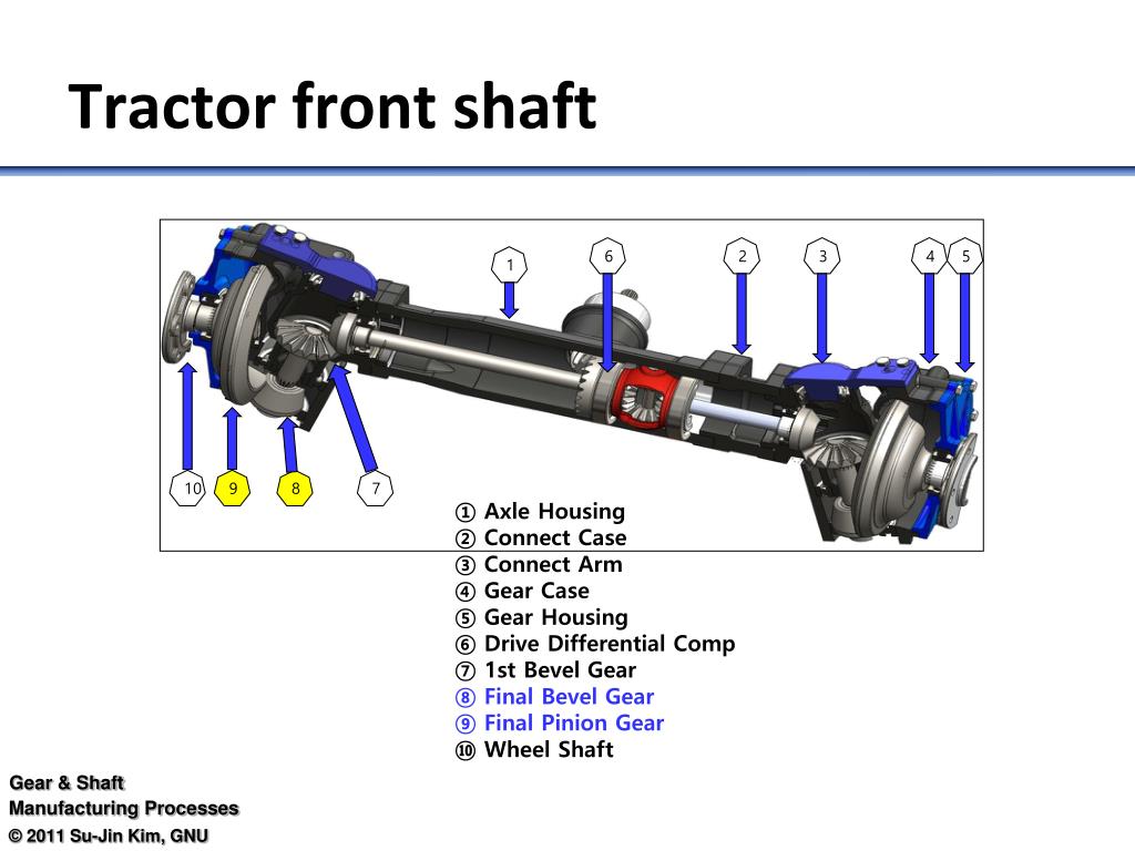 PPT - Tractor front shaft PowerPoint Presentation, free download - ID ...