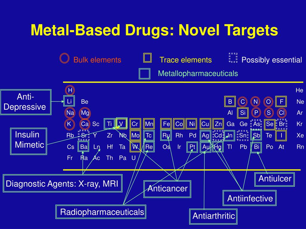 PPT - Metal-Based Drugs: Novel Targets PowerPoint Presentation, free ...