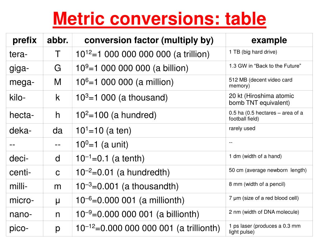PPT - Metric conversions: table PowerPoint Presentation, free download - ID:4343271