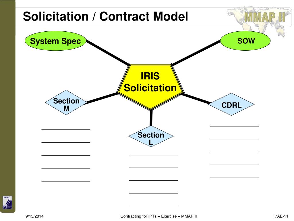 PPT - Solicitation / Contract Model PowerPoint Presentation, free ...