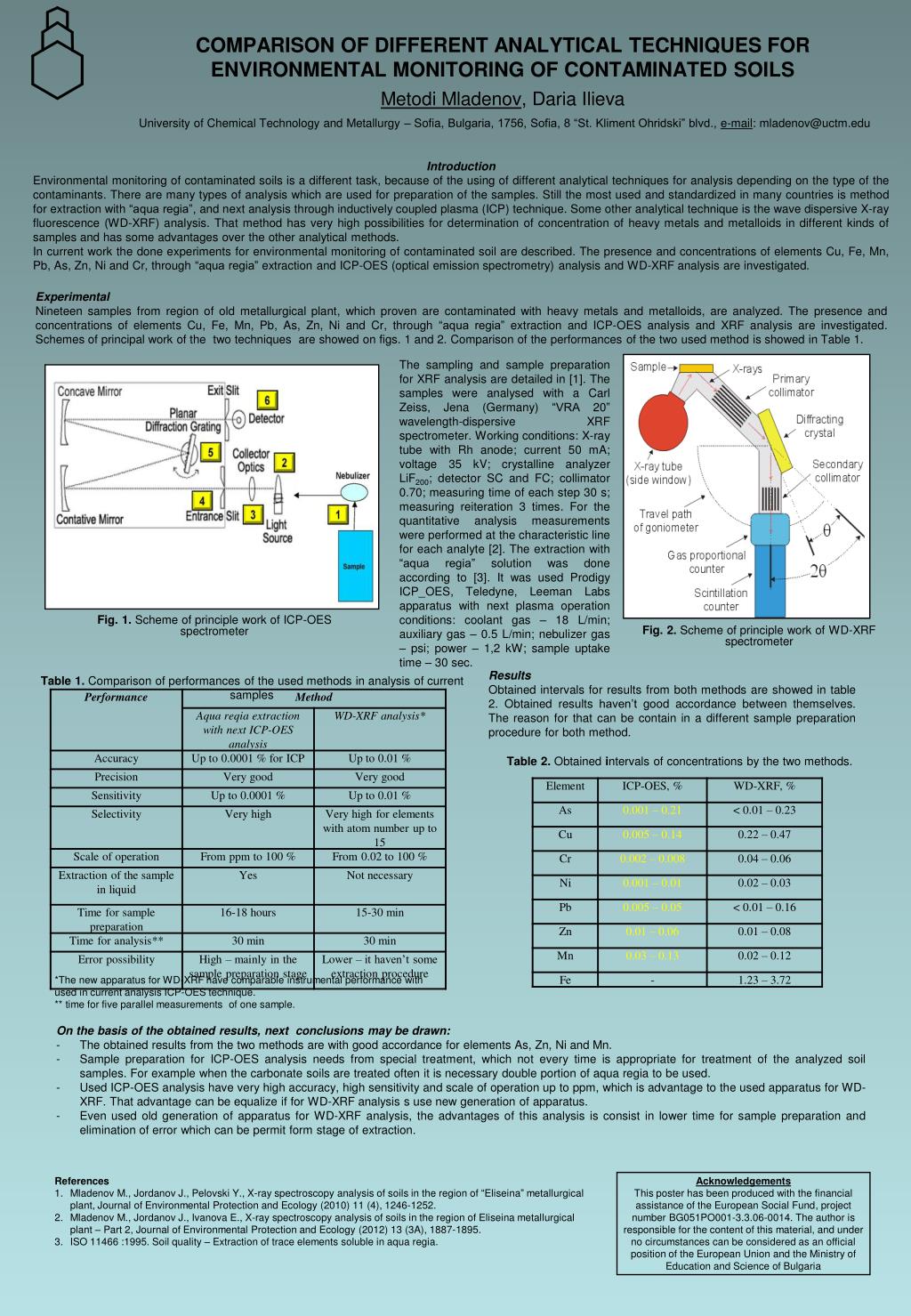 PPT - Fig. 1 . Scheme of principle work of ICP-OES spectrometer ...