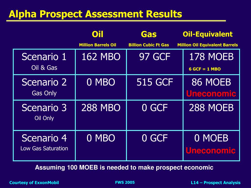 PPT - Alpha Prospect Assessment Results PowerPoint Presentation, free ...