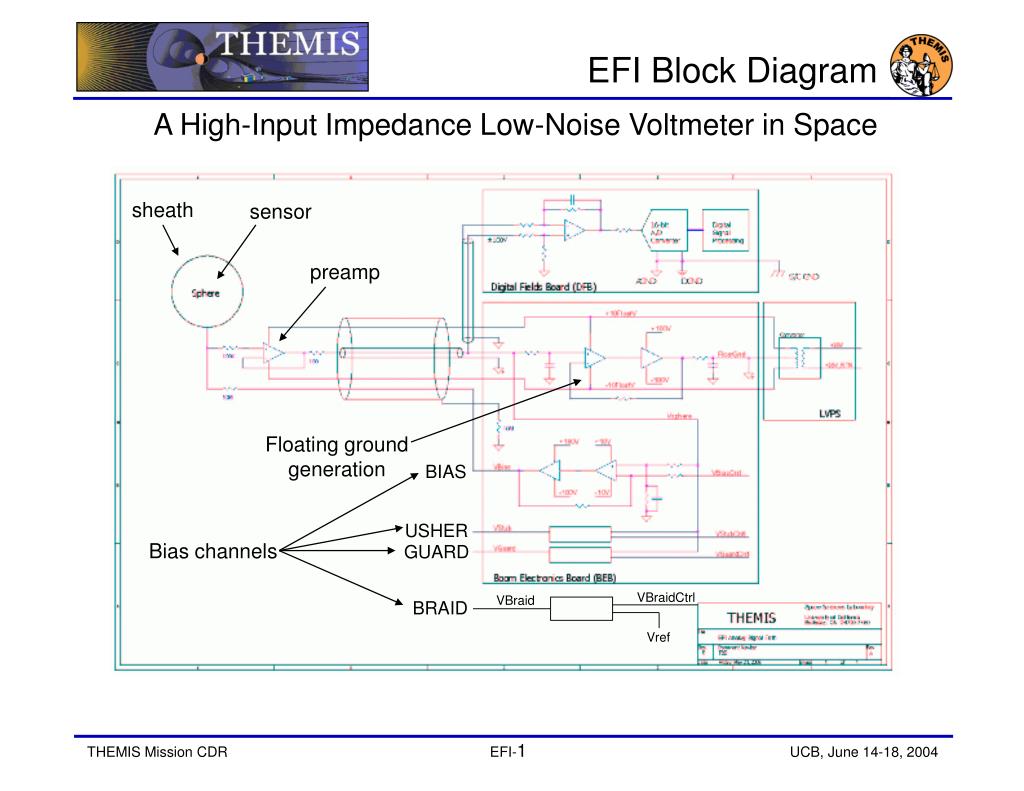 PPT - EFI Block Diagram PowerPoint Presentation, free download - ID:4353142