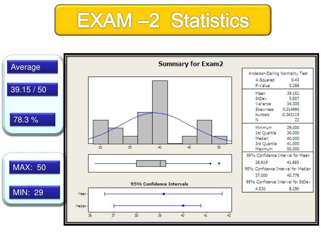 PPT - Average PowerPoint Presentation, free download - ID:4353396