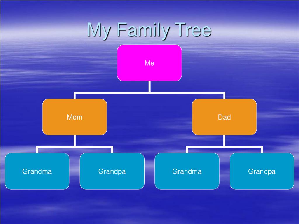 PPT - My Family Tree - A Growing Connection PowerPoint Presentation ...