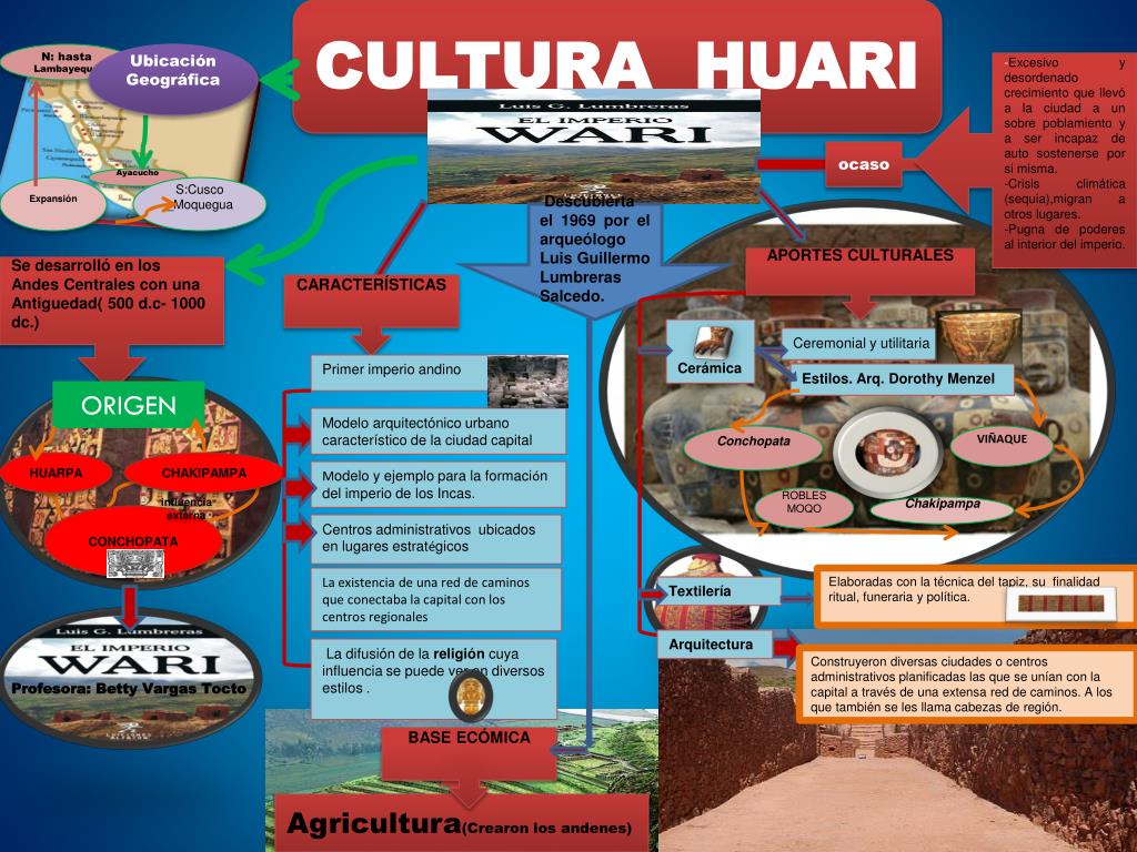 PPT - CULTURA HUARI PowerPoint Presentation, free download - ID:4355523