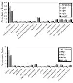 PPT - Microbiology Unknown Lab PowerPoint Presentation, free download ...