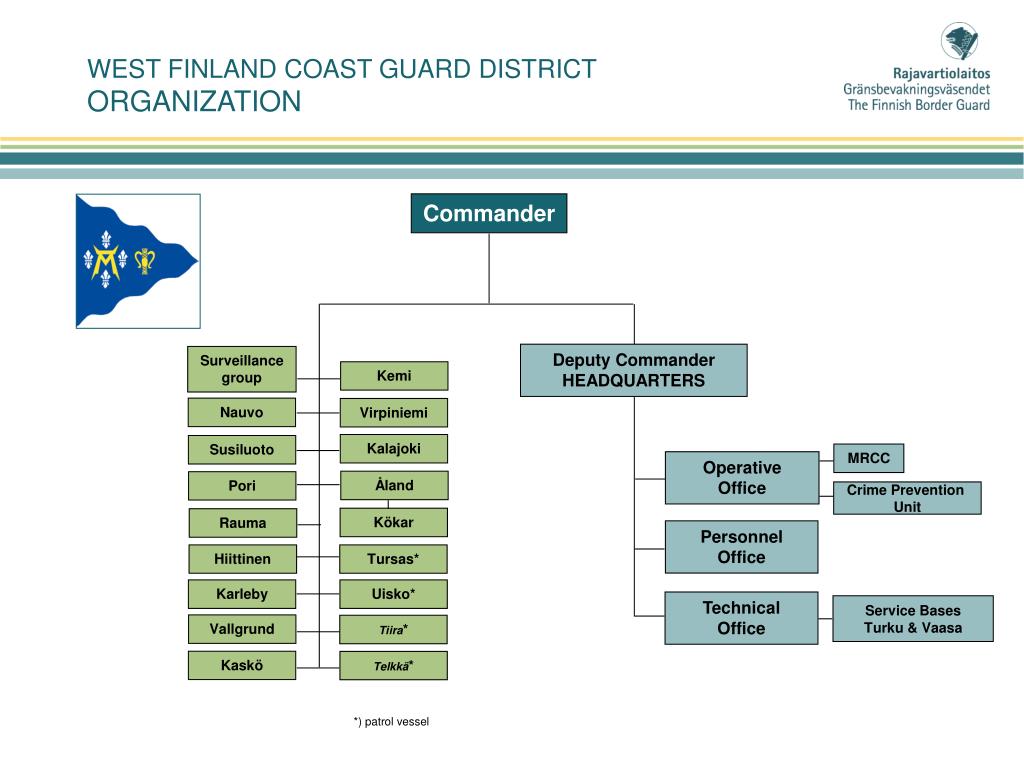 PPT - Comprehensive Overview of the West Finland Coast Guard District ...