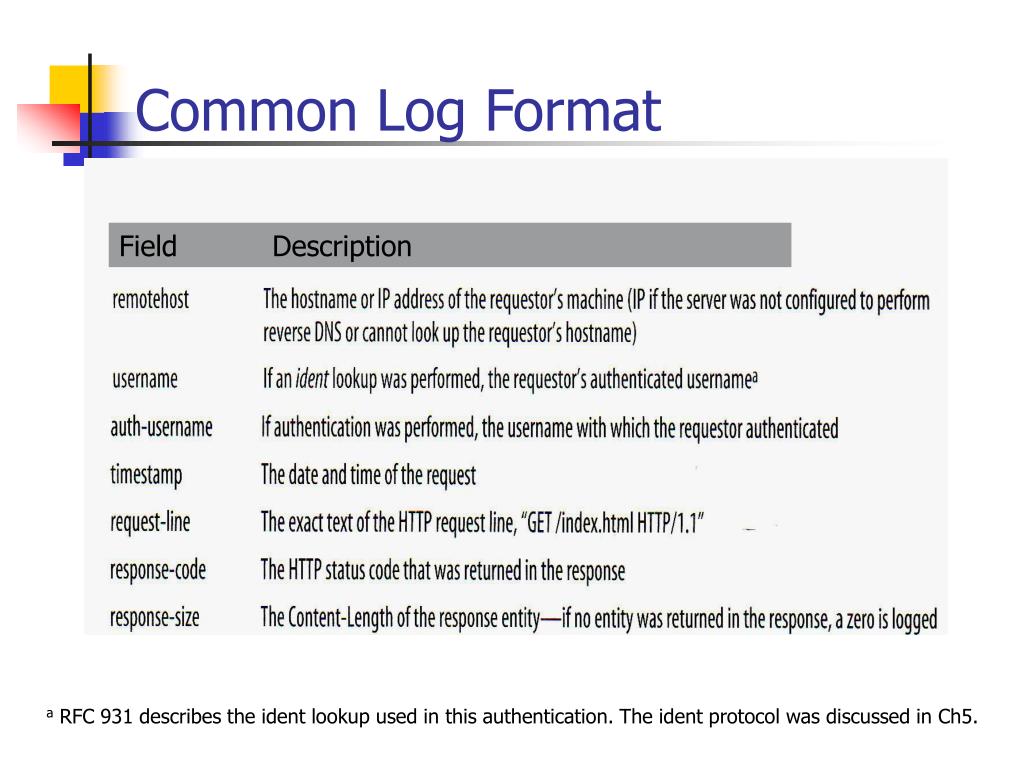 PPT - Common Log Format PowerPoint Presentation, free download - ID:4370779