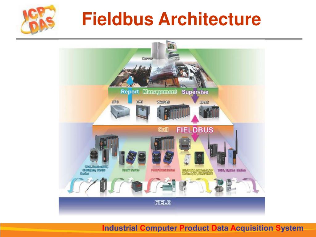 PPT - Fieldbus Architecture PowerPoint Presentation, free download - ID ...