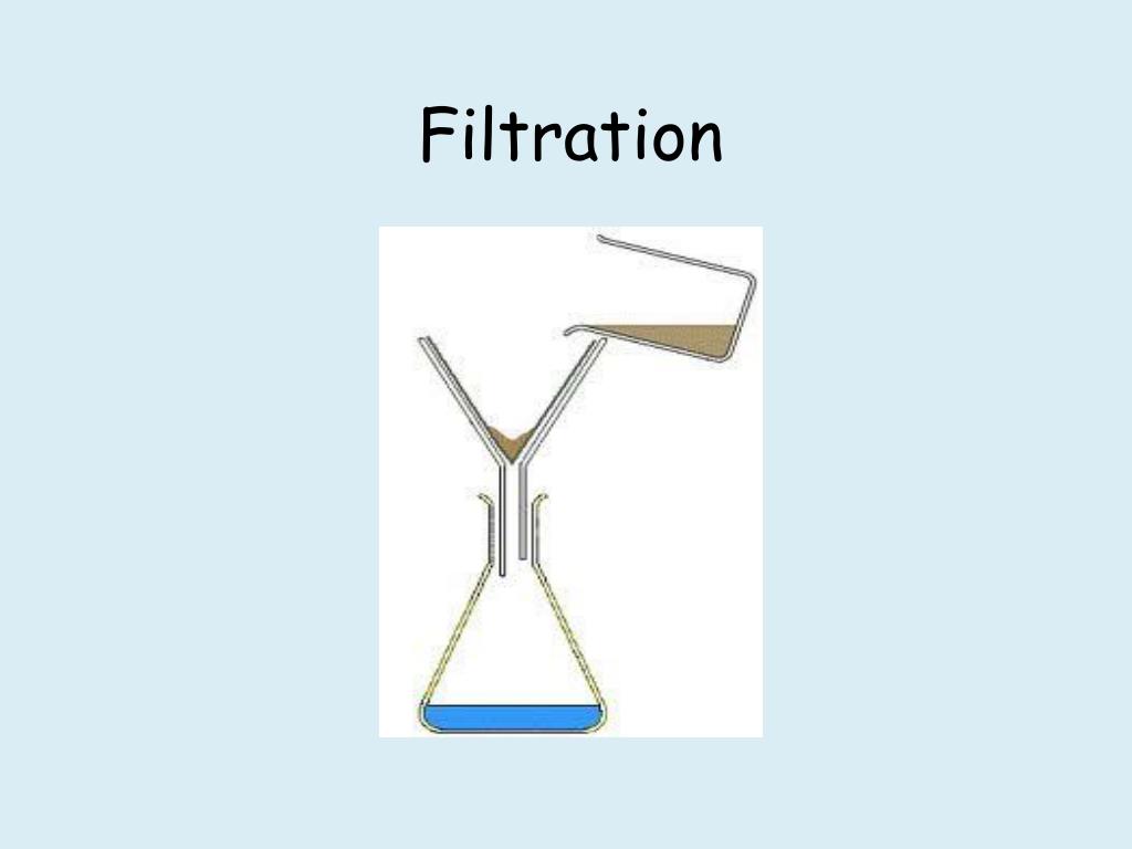 PPT - Filtration PowerPoint Presentation, free download - ID:4381866