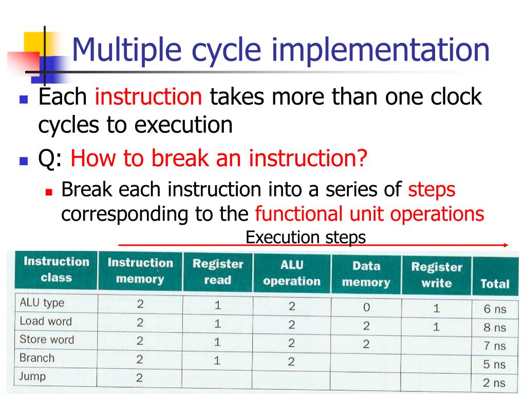 PPT - Multiple cycle implementation PowerPoint Presentation, free ...