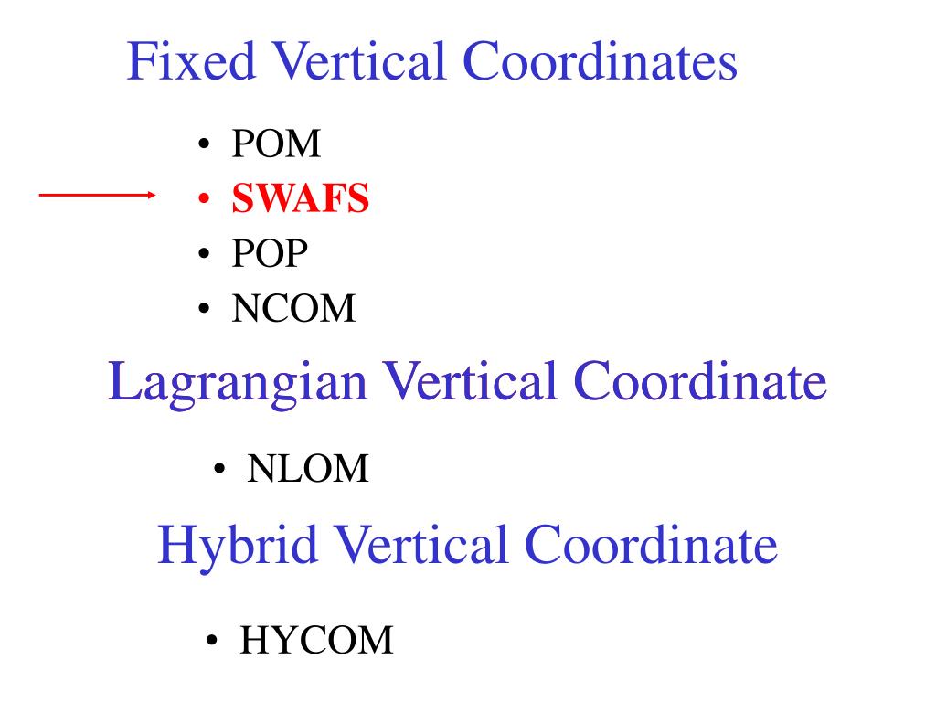 PPT - Fixed Vertical Coordinates PowerPoint Presentation, free download ...