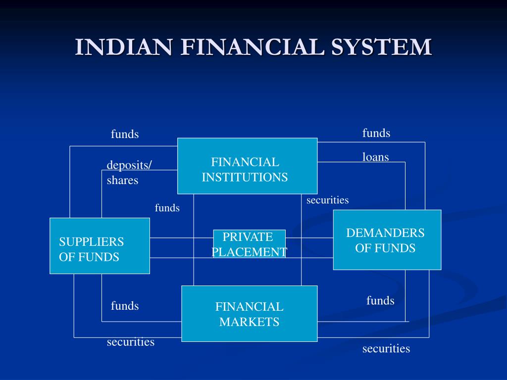 PPT - INDIAN FINANCIAL SYSTEM PowerPoint Presentation, free download ...