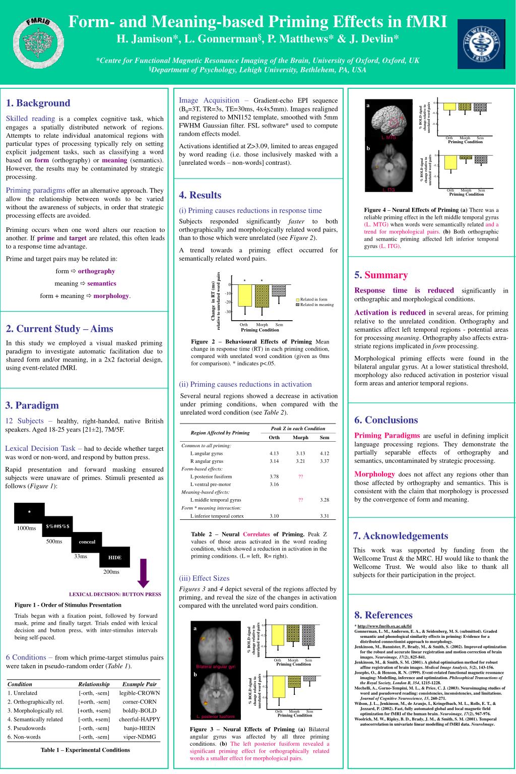 PPT - Form- and Meaning-based Priming Effects in fMRI: Investigating ...