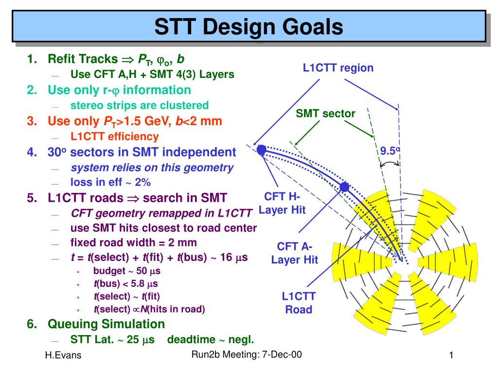 PPT - STT Design Goals PowerPoint Presentation, free download - ID:4420806