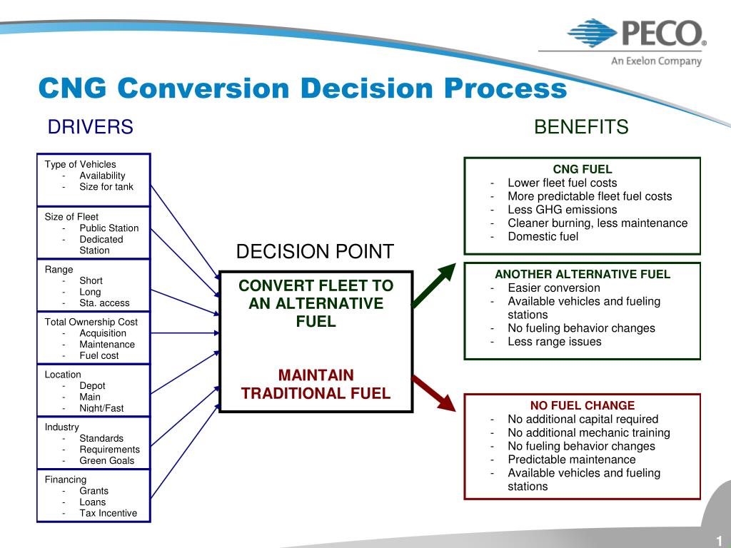 PPT - Comprehensive Guide to CNG Conversion Costs and Considerations ...