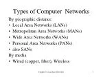 PPT - Networks Types PowerPoint Presentation, free download - ID:3496712