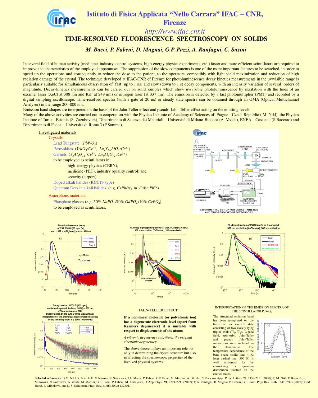 PPT - TIME-RESOLVED FLUORESCENCE SPECTROSCOPY ON SOLIDS PowerPoint ...